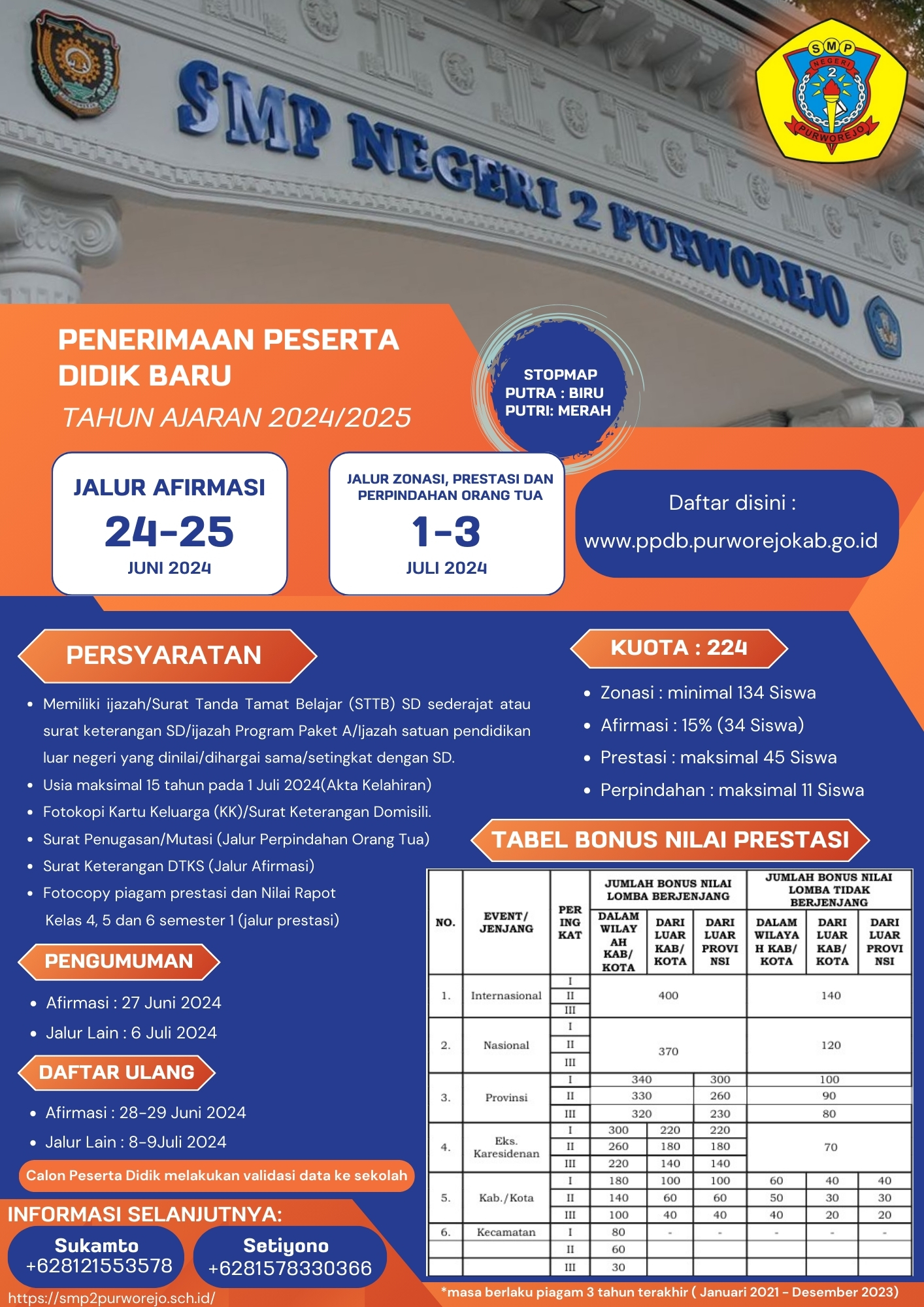 Penerimaan Peserta Didik Baru (PPDB) Tahun Pelajaran 2024/2025
